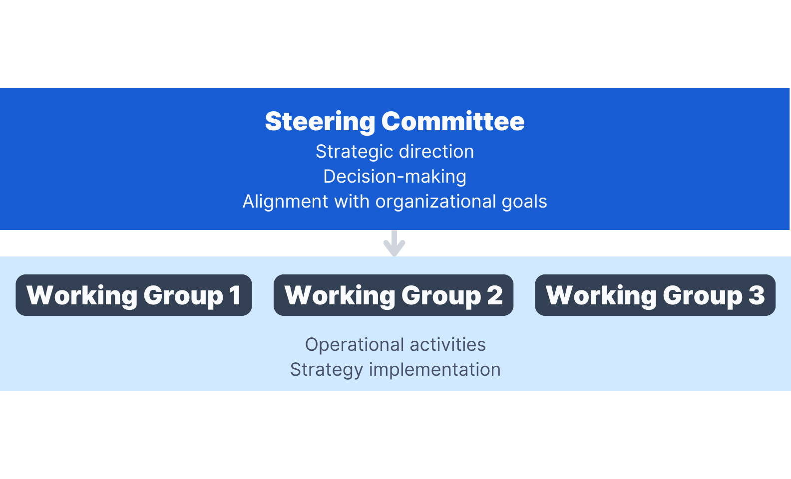 A Steering Committee Guide: Roles, Members, and Benefits